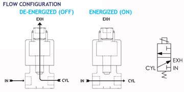 Series 20 Model 23 - Piped Exhaust | Peter Paul Electronics Co., Inc.