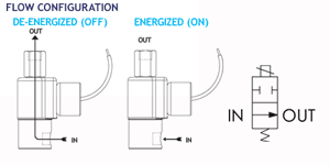 Series 70 Model 71 | Peter Paul Electronics Co., Inc.