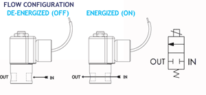 Series 70 Model 72 | Peter Paul Electronics Co., Inc.