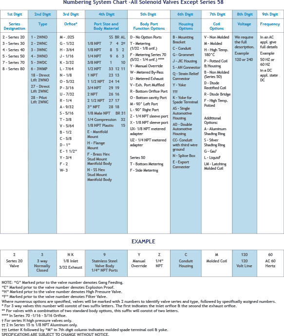 Series 20 Model EH22 | Peter Paul Electronics Co., Inc.